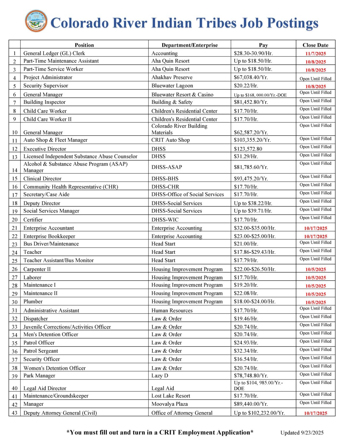 CRIT Manataba Messenger – A Publication of the CRIT Media Department